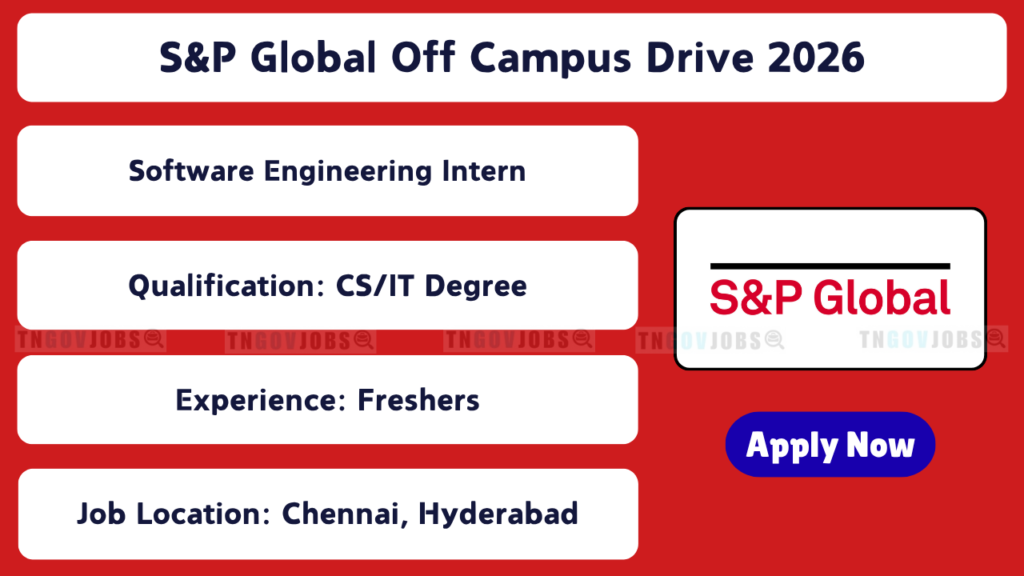 S&P Global Software Engineering Intern 2026; Apply Now!
